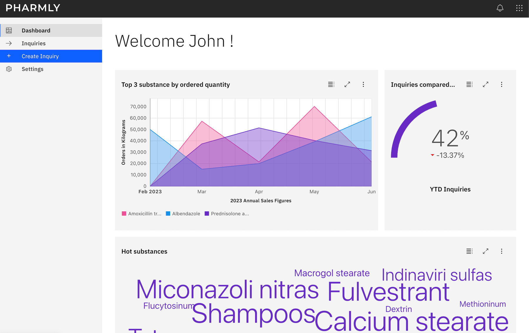 Our Work - Pharmly Portfolio